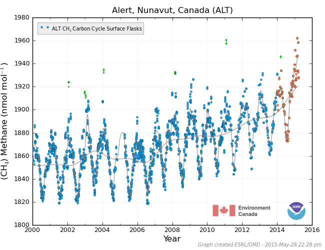Arctic News: Arctic Methane Skyrocketing