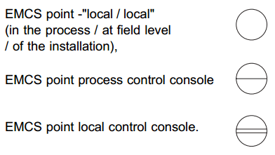 Electro-Magnetic World: PI Flow diagram