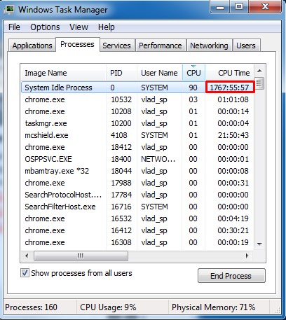 Spector Training: How to check Uptime of Windows computer