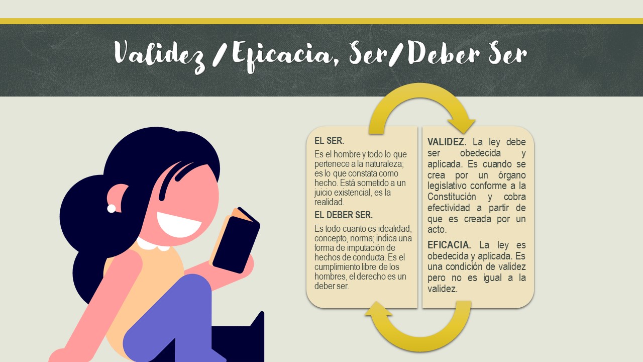 Ser y Deber Ser/Validez y Eficacia