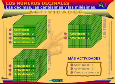 APRENDEMOS COMPARTIENDO JUNTOS: DÉCIMAS - CENTÉSIMAS - MILÉSIMAS