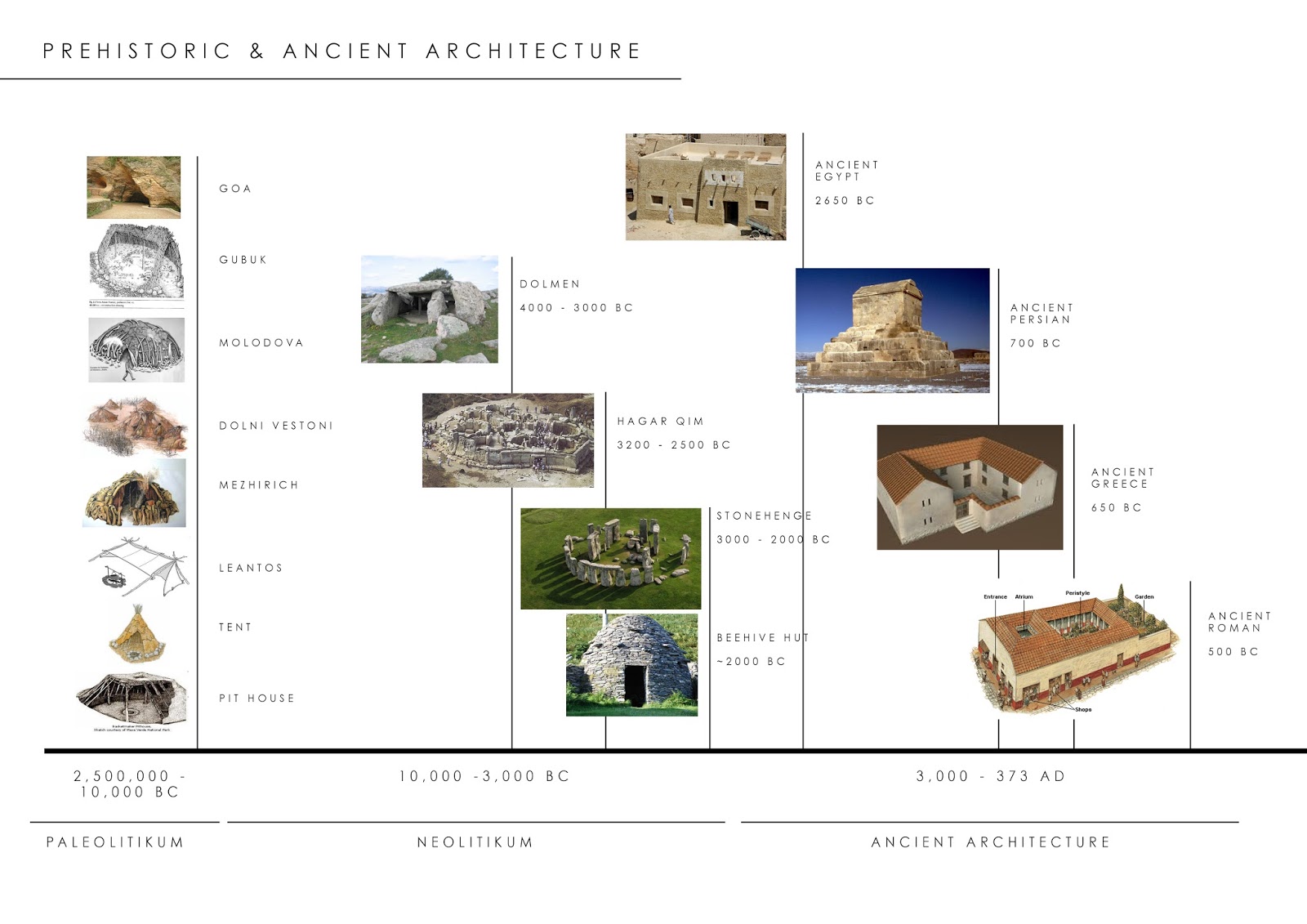 UPH ADVANCE ARCHITECTURE STUDIO Aditya Steven Prehistoric Ancient uph-advance-architecture-studio-aditya-steven-prehistoric-ancient
