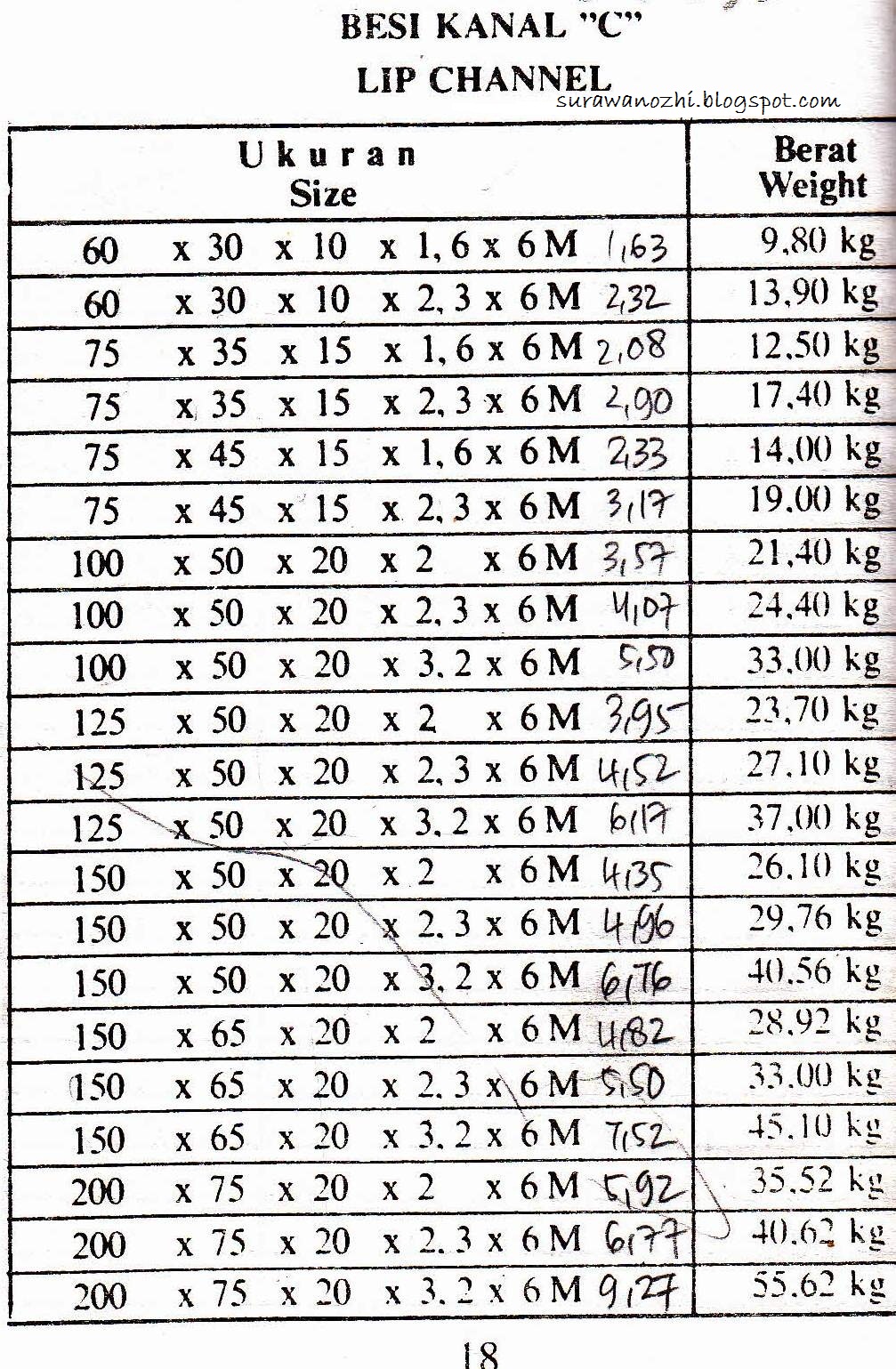 Tabel Berat Besi Cnp Tabel Berat | Images and Photos finder