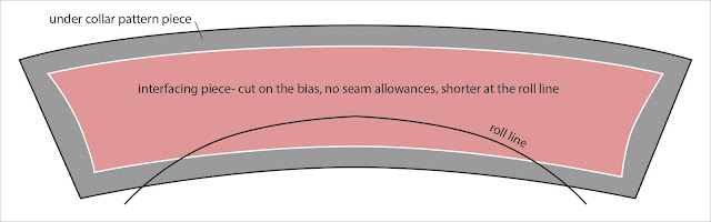 UNLIKELY: How to Tailor a Coat or Jacket with Fusible Interfacing