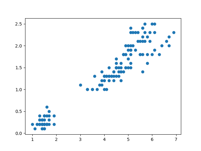 Coding with python: Estimation of number of Clusters via gap statistics ...