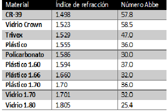 ¿Cuál es la importancia del número ABBE?