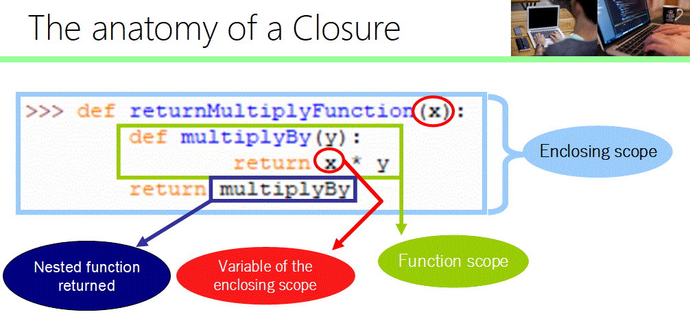 Closures: Behind the Scenes!