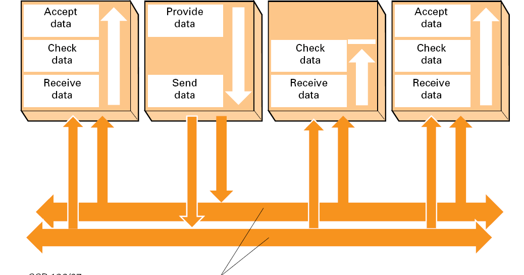 CAN Bus - Proses penghantaran data