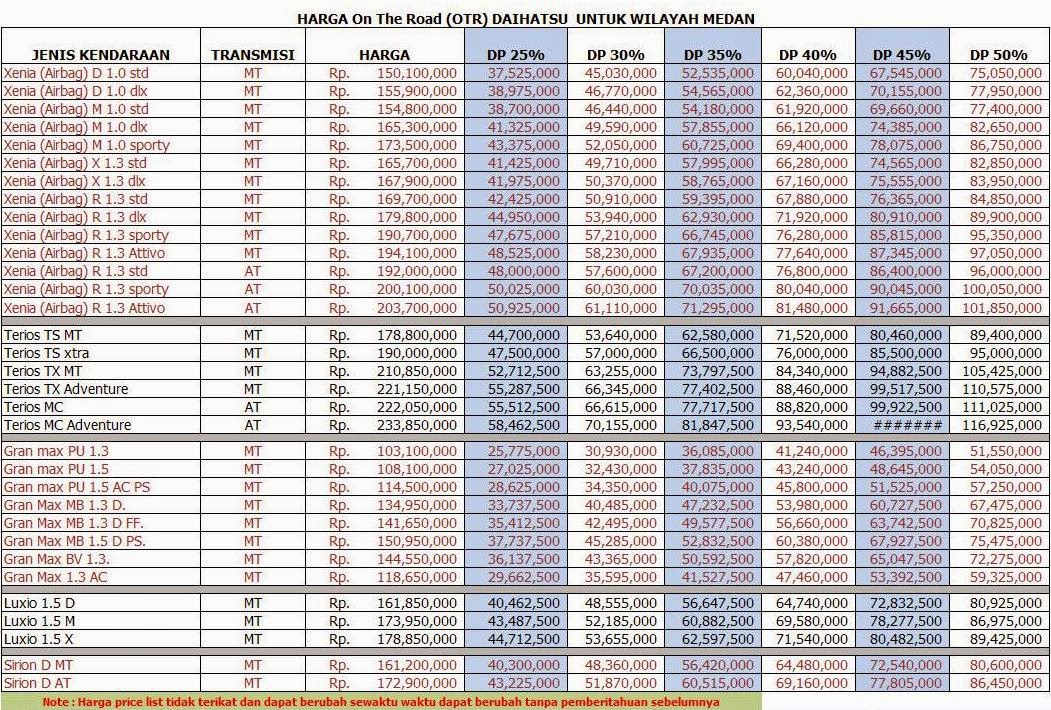Daftar Harga Mobil Baru Daihatsu - Berita dan Informasi Mobil Terkini
