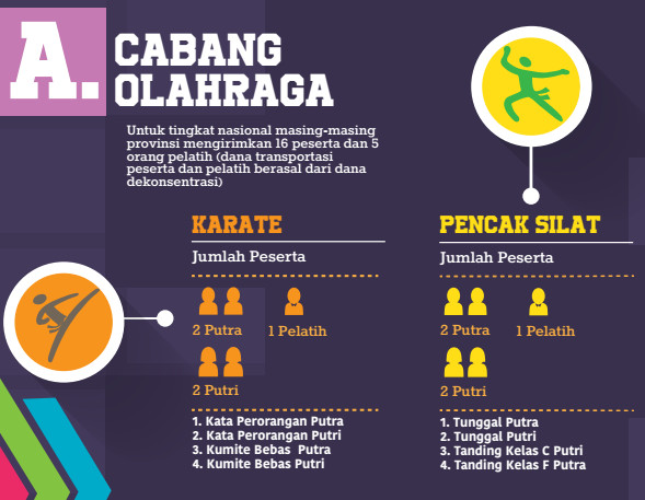 Pedoman (O2SN) Olimpiade Olahraga Siswa Nasional 2018 SD, SMP, SMA ...