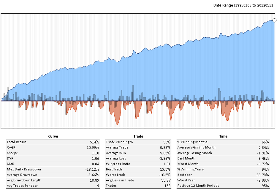 Adaptive Asset Allocation for a Regime Agnostic 'Balanced Fund' - GestaltU