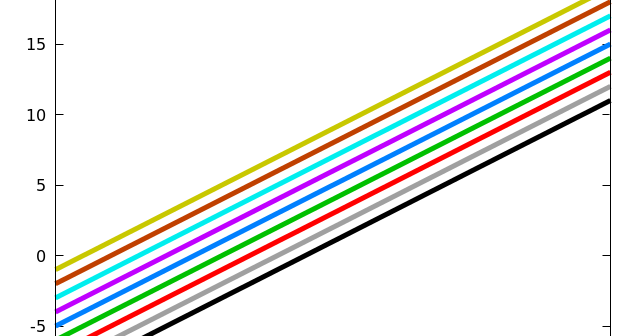 gnuplotでプロットなどの色をcolornameの指定で変更する