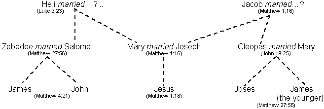 Prophecy - DNA of Holy Bible: Jesus Resurrection Clarified