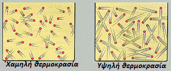 PHYSIC LESSONS: ΦΥΣΙΚΗ Α ΛΥΚΕΙΟΥ ΔΙΑΤΗΡΗΣΗ ΤΗΣ ΟΛΙΚΗΣ ΕΝΕΡΓΕΙΑΣ ΚΑΙ ...