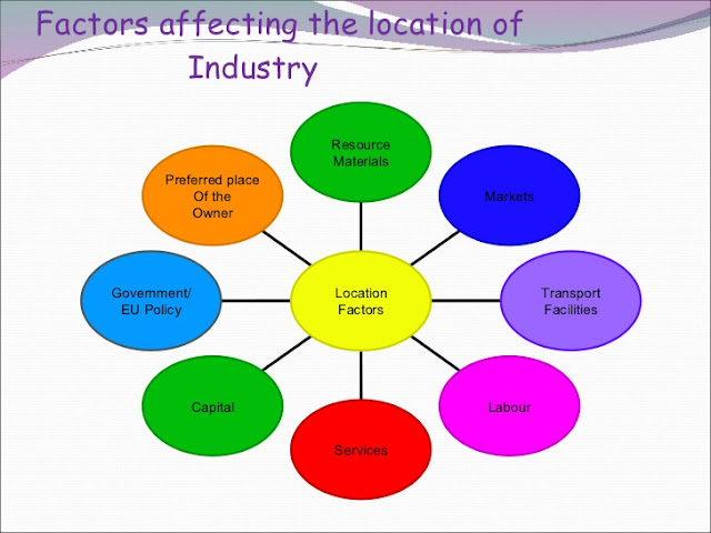 Management&Business: Factors affecting location