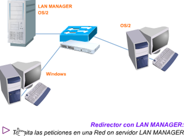 Blog de prueba: MICROSOFT LAN MANAGER