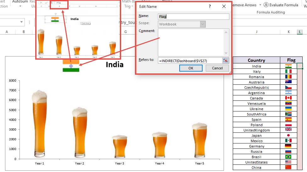 Ask Analytics: Fun with Beer and of course Excel
