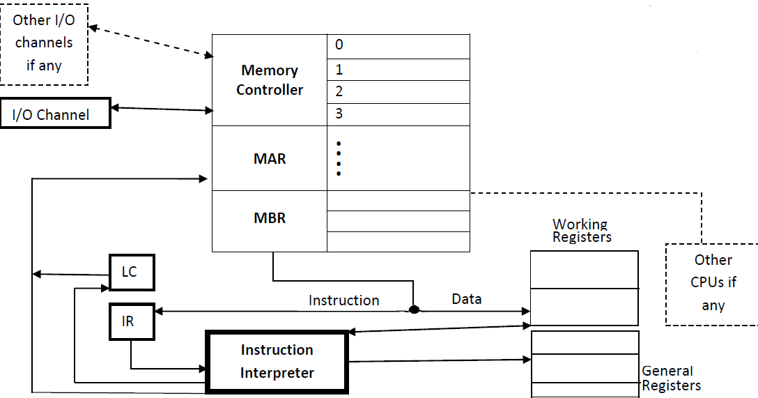 Class Contents Of Asesh System Programming Ibm 360370 Part 1 