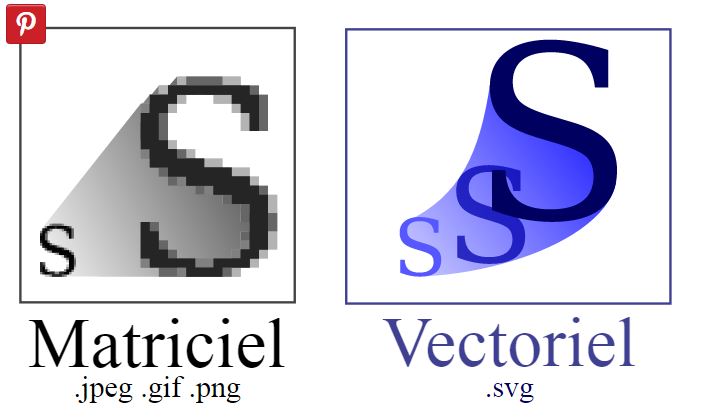 ¿Qué es y qué ventajas tiene el formato SVG? - programandocontigo