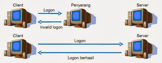 Cara spoofing - pnastar