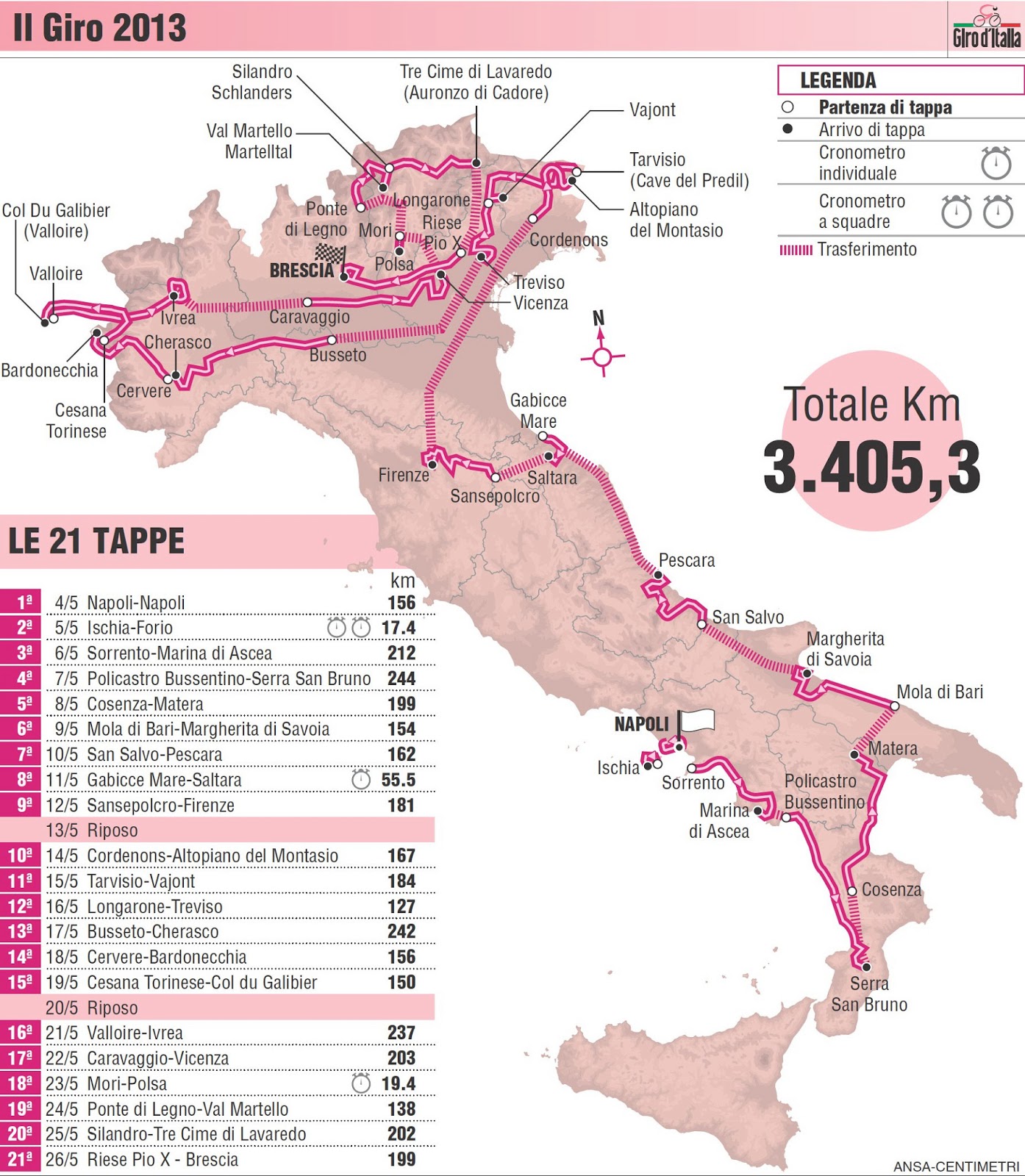 Deportes con Historia: Ciclismo / Guías del Giro de Italia 2013