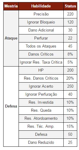 Guilda SCARFACE - Cabal Online: Update: Cabal Overlord