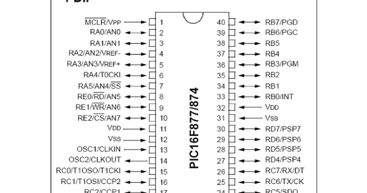 Cours Microcontrôleur PIC 16F877 - La Grande Bibliothèque