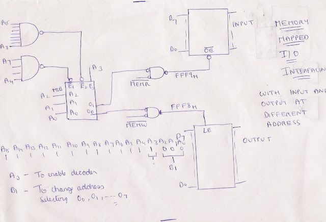 MICROPROCESSOR AND MICROCONTROLLER: Memory Mapped Input/output