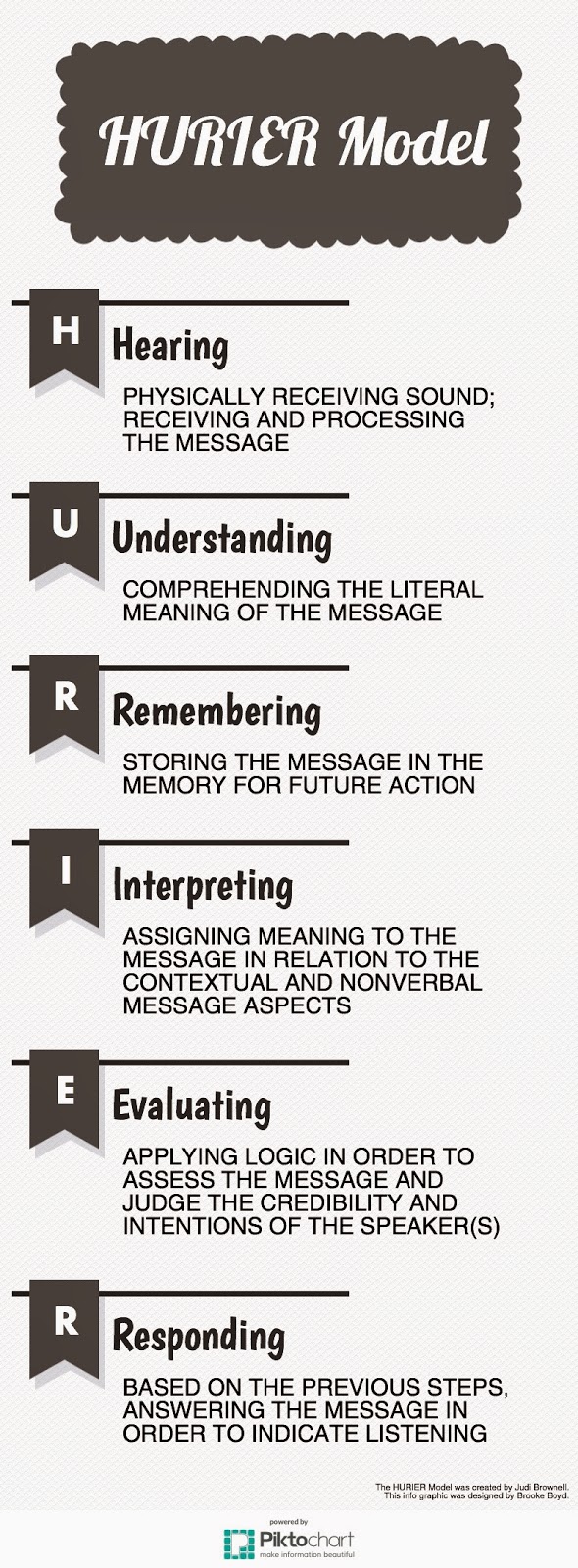 Brooke Boyd: The Key to Strong Student Relationships in Higher ...