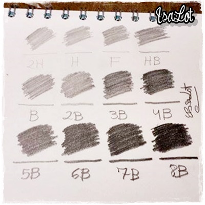 IsaLot Scrapbooking: Dureza de los lápices de grafito, ¿qué es H, B, HB, F?