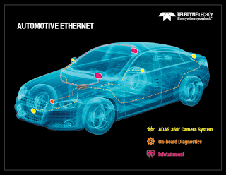 Test Happens - Teledyne LeCroy Blog: Back to Basics: Automotive Ethernet