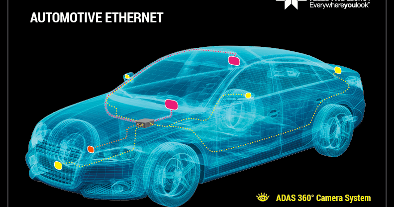 Test Happens - Teledyne LeCroy Blog: Back to Basics: Automotive Ethernet