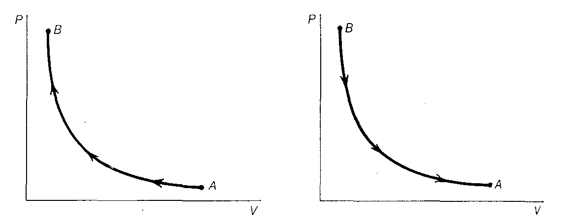 TEMAS DE FISICA CBTis 160: PROCESO ISOTERMICO