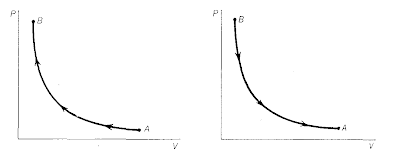 TEMAS DE FISICA CBTis 160: PROCESO ISOTERMICO