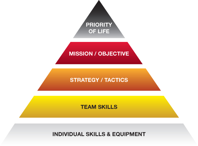 Open Letter to President's Task Force on Policing