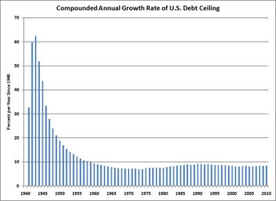 LaMarotte: U.S. Debt Ceiling: Perspectives