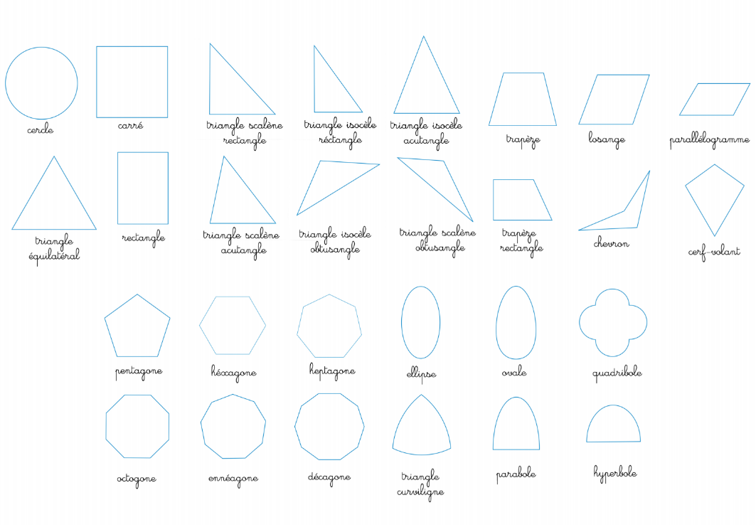 DIY Montessori: Le cabinet de géométrie