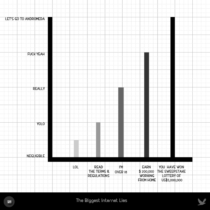 How to Describe ‘Nonsense’ in Graphs