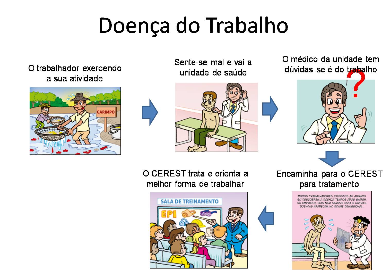 CEREST REGIONAL MARÍLIA: Sobre o CEREST