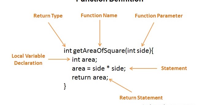 C Functions