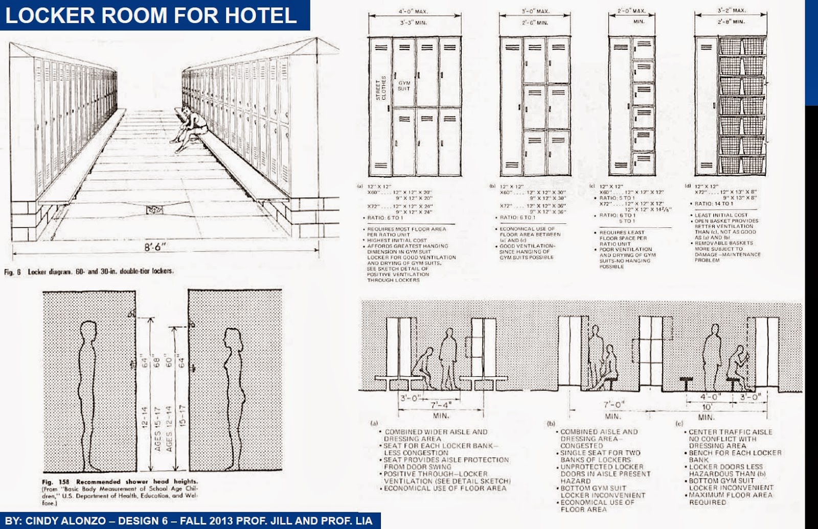 ARCH3610F13CINDYALONZO: FURNITURE LAYOUTS +ROOM DIMENSIONS FOR HOTEL