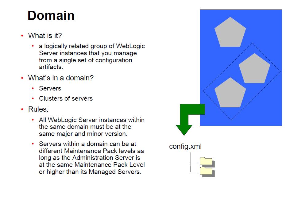 My Work Weblogic Server Overview Topology Configuration And Administration