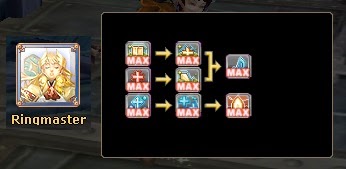 Insanity Flyff Private Server: Insanity FlyFF: Assist, Ringmaster and ...