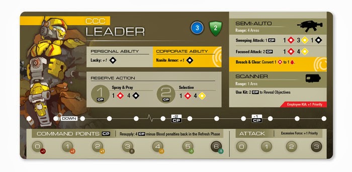 This is the player board with the all the stats for your particular merc.