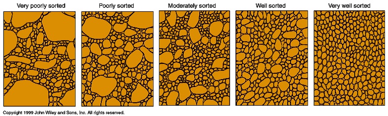 Struktur dan Tekstur Batuan