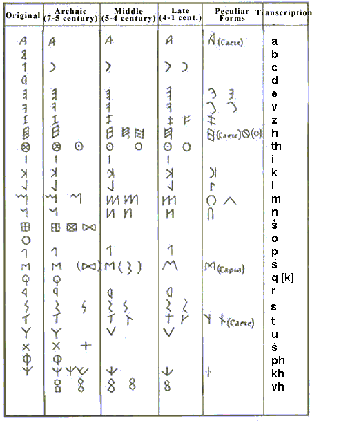 Moundsville Mound and the Adena