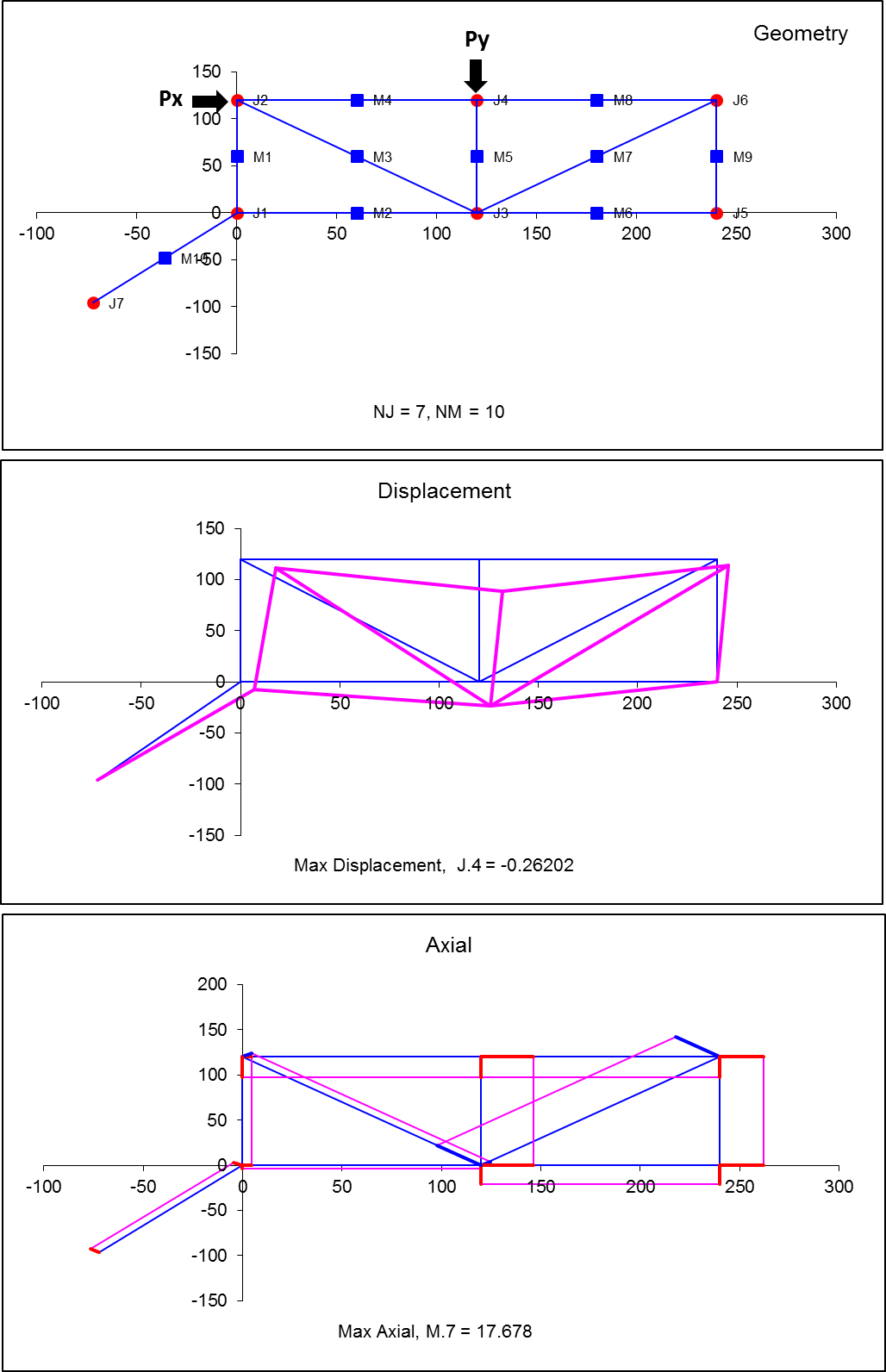 Excel For Civil Engineers Excel Program For 2d Truss Analysis