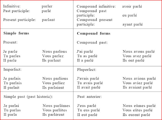 Nettoyer Conjugation | sprüche & zitate