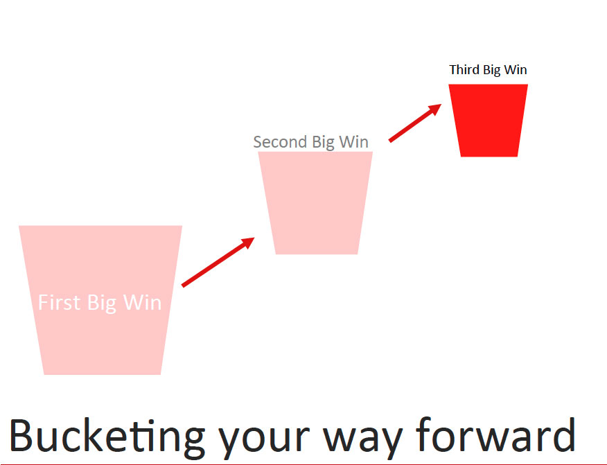 Red Bucket Strategies: The 1 Year, 3 Bucket Program