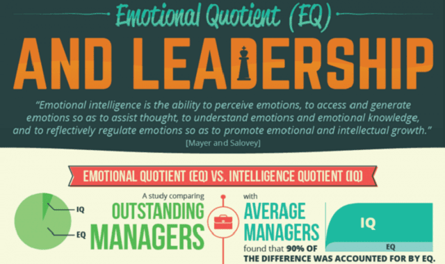 Emotional Quotient (EQ) and Leadership #Infographic - Visualistan